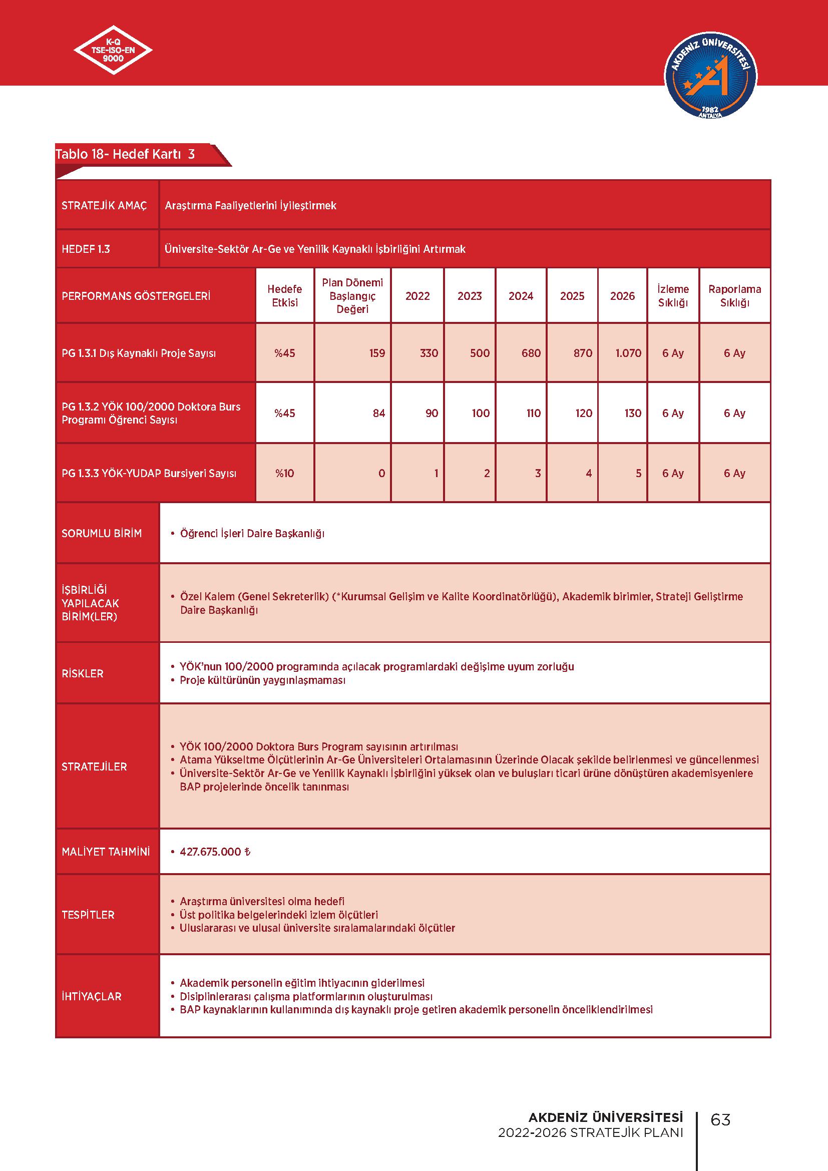 Stratejik Plan Performans Göstergeleri - Kurumsal Gelişim ve Kalite Koordinatörlüğü